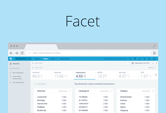 Introducing Facet, A Revolutionary User Interface for High-Dimensional ...